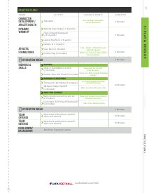 USA Football Practice Plans Guide
