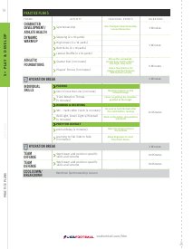 USA Football Practice Plans Guide