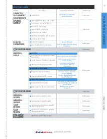 USA Football Practice Plans Guide